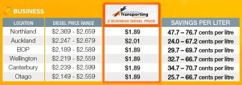 Z Business Fuel - Ia Ara Aotearoa Transporting New Zealand Inc