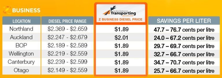 Z Business Fuel - Ia Ara Aotearoa Transporting New Zealand Inc