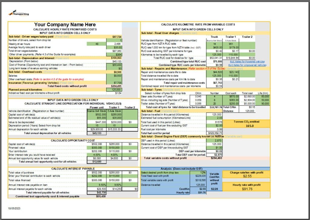 New Cost Model tool will help your business control costs - Ia Ara ...